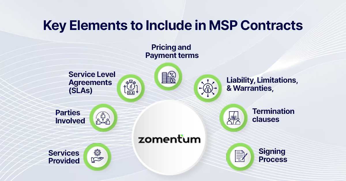 Complete Guide to Create and Manage MSP Contracts